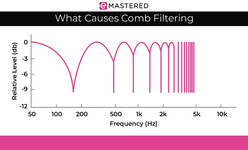 Comb Filtering: The Complete Guide